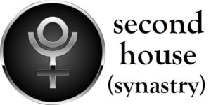 Pluto in 2nd House Synastry – Astrology School